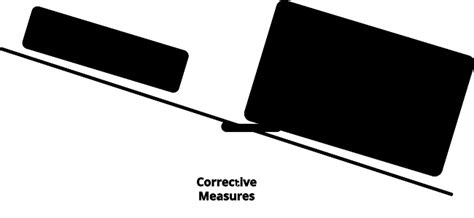 Nonconformance Definition Types Process And Prevention