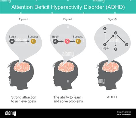 Disorder Explain Stock Vector Images Alamy