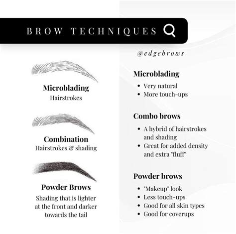 Microblading Combre Ombré Whats The Difference Edgebrows