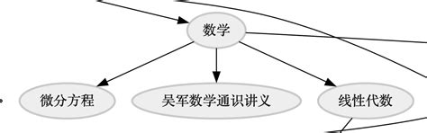 Org Roam Ui的视图展示方式？ Emacs General Emacs China