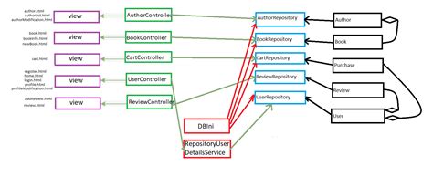 Github Codeurjc Daw 2022 23webapp12