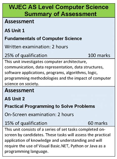 WJEC A Level Computer Science Swansea College L Swansea L Wales