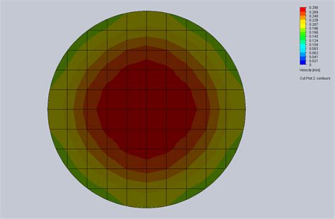 PIPE FLOW SIMULATION USING SOLIDWORKS FLOW SIMULATION Skill Lync