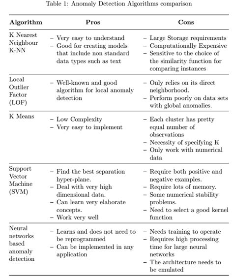 Longtable How To Enumerate Objects In Xltabular And Long Table TeX LaTeX Stack Exchange