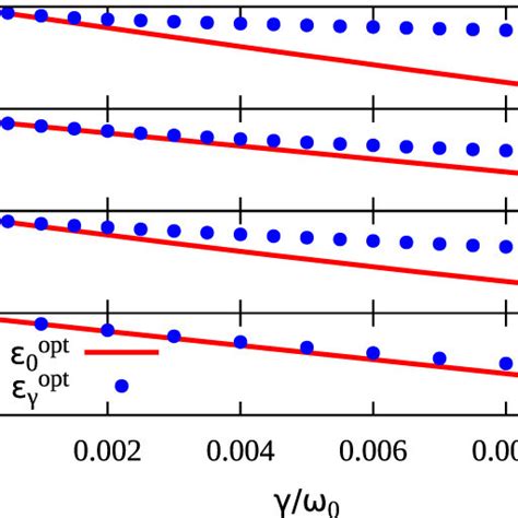 fidelity evaluated by equation 13 for a qubit considering dephasing