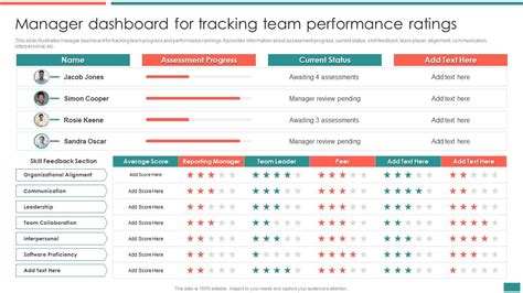 Manager Dashboard For Tracking Team Performance Ratings Building Efficient Workplace Performance