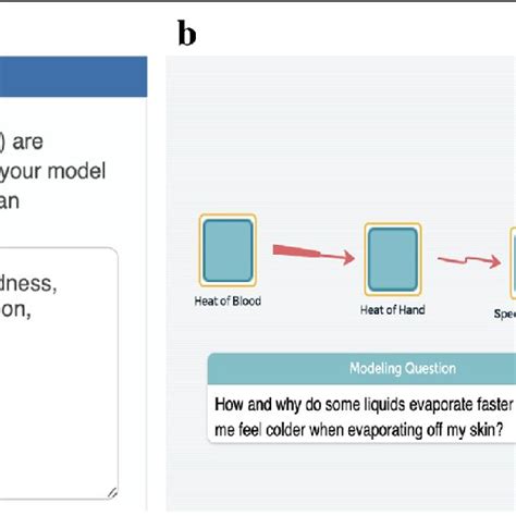 Creating A Computational Model Creating Artifacts Focusing On Download Scientific Diagram