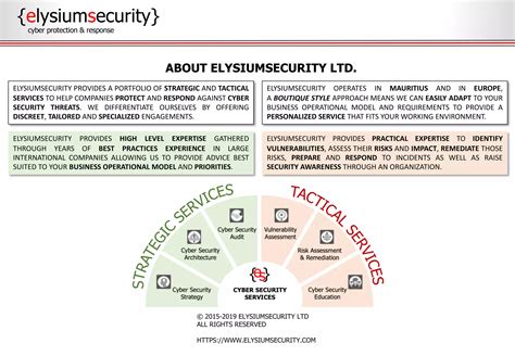 Incident Response Overview Pdf It And Internet Support Internet