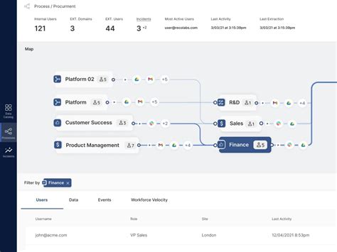 Results Oriented Uxui Design Upwork