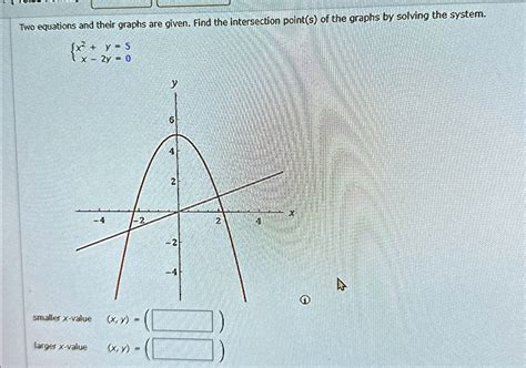 Two Equations And Their Graphs Are Given Find The Intersection Points