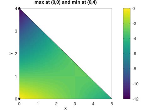 Matlab Codes