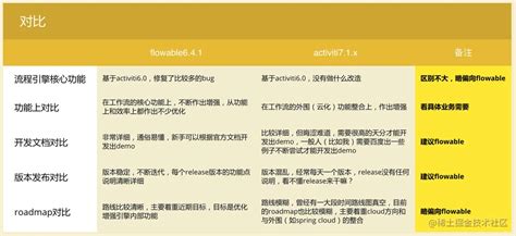 Flowable工作流选型对比 阿里云开发者社区