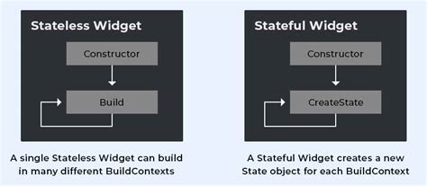 flutter state management everything you need to know nitor infotech