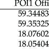 Decimal Degree Coordinate Boundaries Download Scientific Diagram