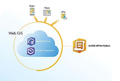 Harness The Power Of GIS With The ArcGIS API For Python ArcUser