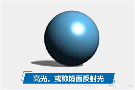 《图形编程技术学习》（二十三）光照明模型及三种光照成分光照明模型最基本的三种光照 Csdn博客