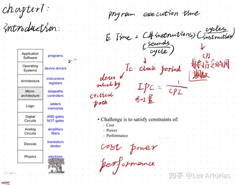 digital design and computer architecture 单周期mipscpu笔记 知乎