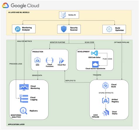 Comment Lia Est De Remodeler Devops Lavenir De La Livraison De