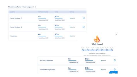 Pragyan Baruah On Linkedin Tech Learningjourney Consistencyiskey