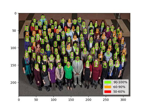 How Many Iterations Issue Linzaer Ultra Light Fast Generic Face Detector Mb Github