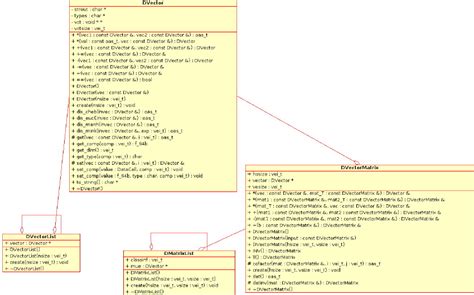 Dvector Uml Diagram With Derivations Download Scientific Diagram