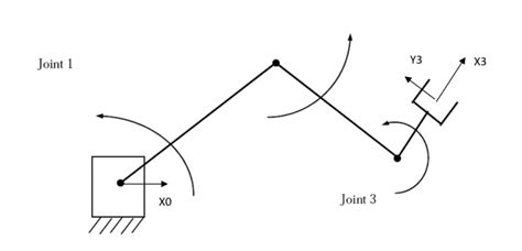 Solved 2 For The Rrr Robot Shown In Figure Below A Assign