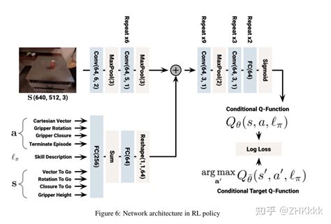llm rl论文阅读笔记1 知乎