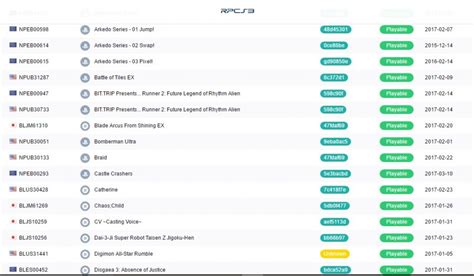 Emulator Ps3 Untuk Pc Rpcs3 Kini Bisa Mainkan 99 Game