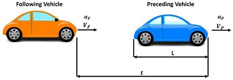 Applied Sciences Free Full Text Autonomous Vehicle With Emergency