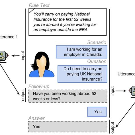 an example of the multi hop qa from hotpotqa[13] download scientific