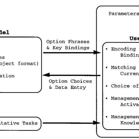 Components Of PBI USER Download Scientific Diagram