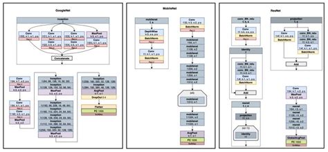 Suzana Ilić On Linkedin Machinelearning Deeplearning Cnn Ai Mlt