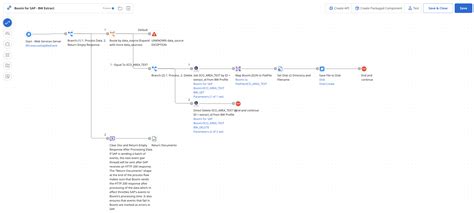 Article Recipe Boomi For Sap Bw Extractor Boomi Community