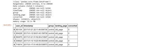 Github Mainkoon81u005 Project Python Ab Testing Comprehensive Not
