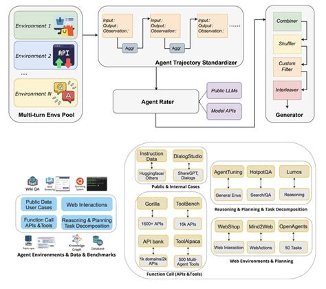 arpit rajauria on linkedin llm aiagents opensource salesforceai