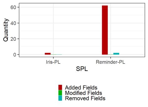 R How To Create A Graph With Multiple Grouped Bars Stack Overflow