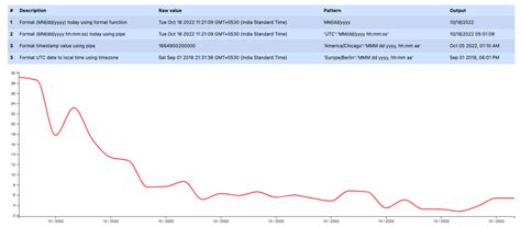 Getting Started With Date Fns In Angular Kumar Gandhi Koppolu