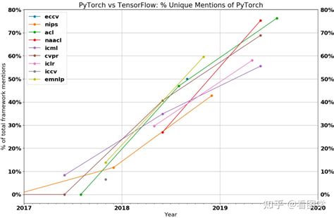 如何在huggingface上开源你自己的大模型？小模型模型同样适用 知乎
