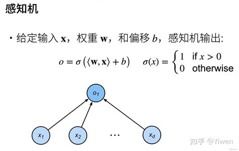 多层感知机总结多层感知机划分 Csdn博客