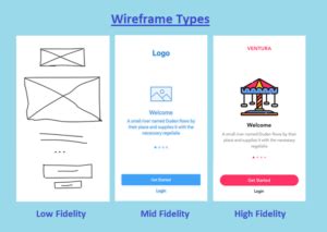 Website Wireframe Examples Tools And Tips WP Support Desk