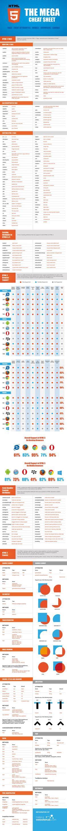 the mega html5 cheatsheet web development design web design tips