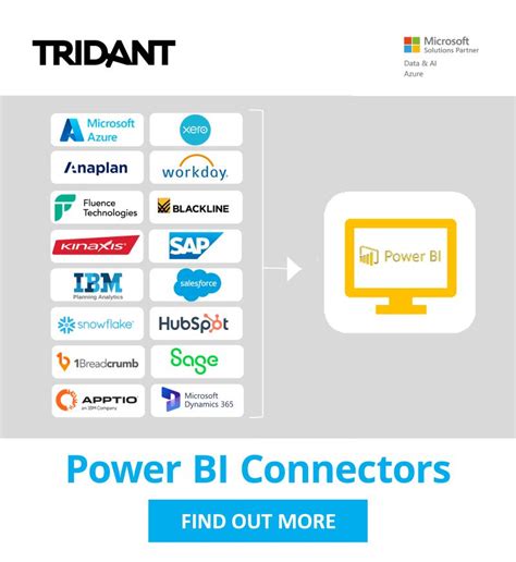 tridant pty ltd on linkedin powerbi powerbiintegration
