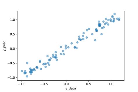 ニューラルネットワーク
