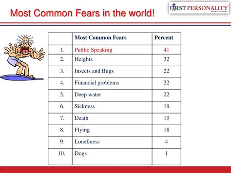 Ppt Public Speaking Powerpoint Presentation Free Download Id 2861080