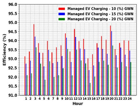 Sustainability Free Full Text Design Of Metaheuristic Optimization