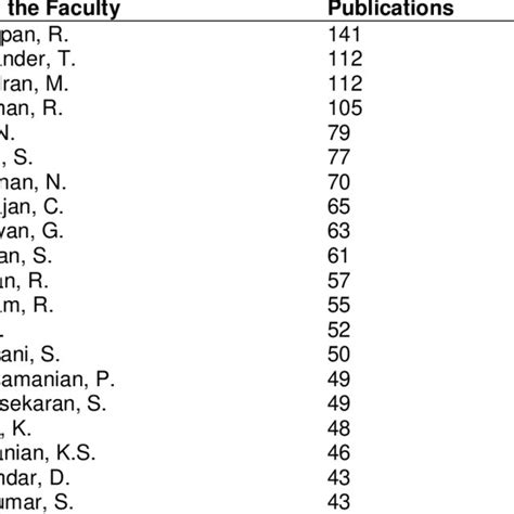 Document Wise Output Of Tamil Nadu Agricultural University Download