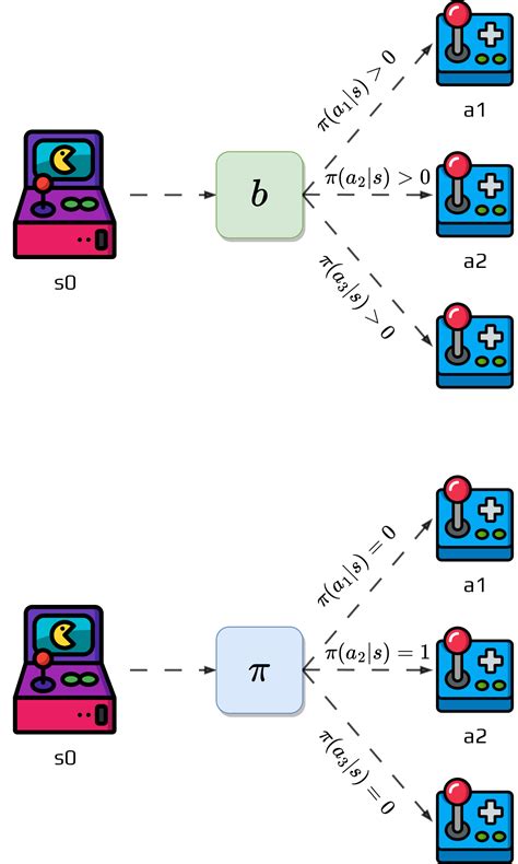 monte carlo methods — csci 531 reinforcement learning
