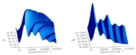 The Effect Of Cosmological Parameters On The Peak Structure Of The Cmb