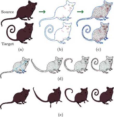 Algorithm Overview A Input Shapes B Boundaries Feature Curves