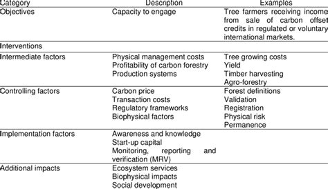 Bayesian Network Components Download Table